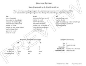 Spanish Present Tense Stem Changers Verb Game | Made By Teachers