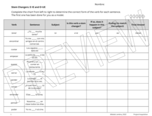 Spanish Stem Changers E-IE and O-UE Grammar Practice | Made By Teachers