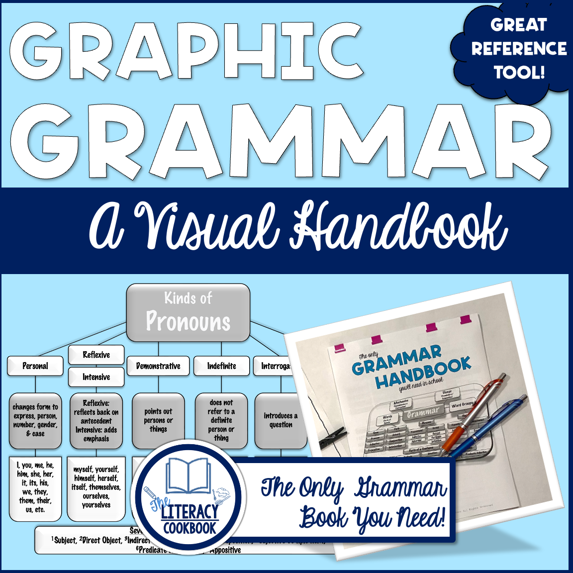 Grammar Handbook Print Digital English Grammar Usage Mechanics