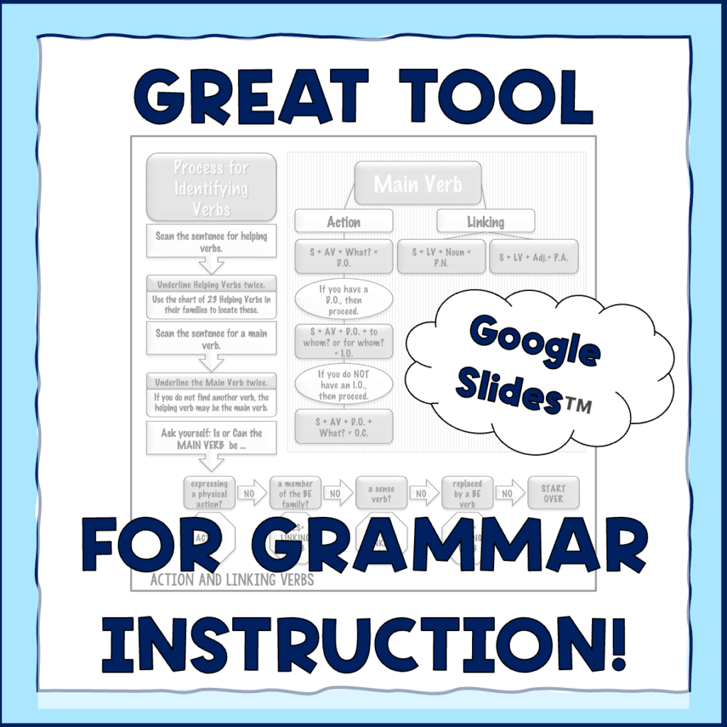 Grammar Handbook - Print & Digital English Grammar, Usage, & Mechanics ...