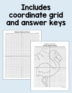 Summer Coordinate Plane Graphing Pictures in Four Quadrants | Made By ...