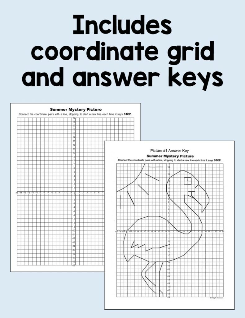 Summer Coordinate Plane Graphing Pictures in Four Quadrants | Made By ...