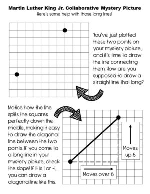Collaborative Martin Luther King Jr. Coordinate Plane Graphing Picture ...