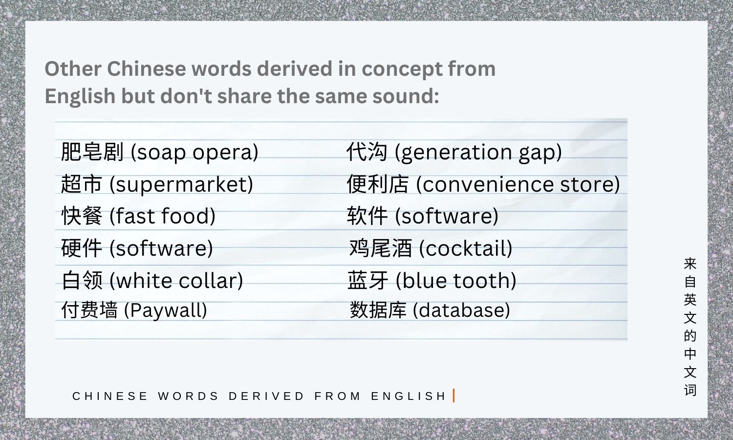 Chinese Words Derived From English - Made By Teachers