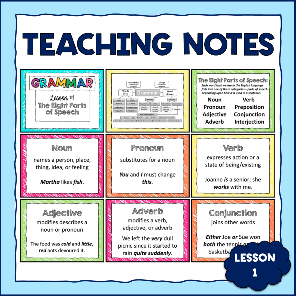 Parts of Speech - Graphic Grammar Lesson 1 - Print & Digital | Made By ...