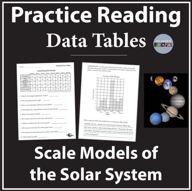 Planets of the Solar System Reading Data Tables and Graphs Scale Models ...