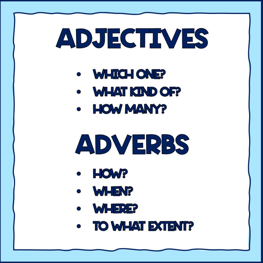 Modifiers - Adjectives & Adverbs - Graphic Grammar Lesson 7 - Print ...