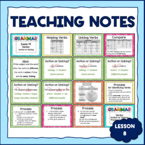 Action or Linking Verbs - Graphic Grammar Lesson 8 - Print & Digital ...