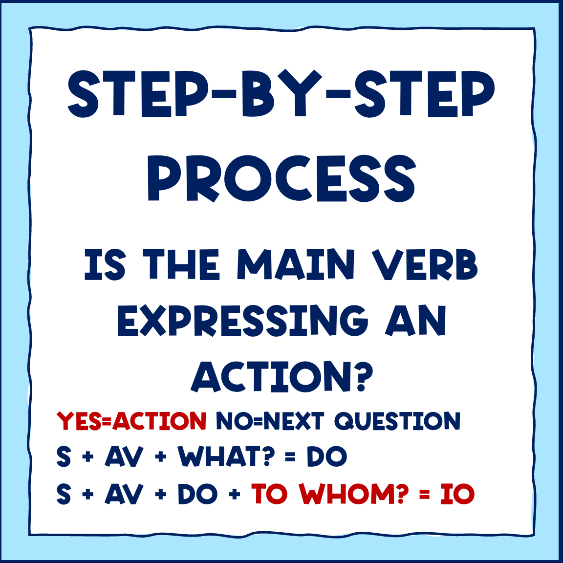 Indirect Objects - Graphic Grammar Lesson 10 - Print & Digital | Made ...