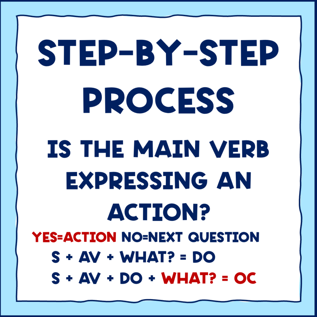 Objective Complements - Graphic Grammar Lesson 11 - Print & Digital ...