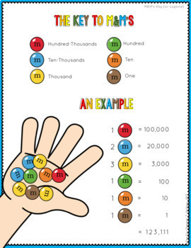 Place Value Game and Multiplying by 10 Math Game | Made By Teachers