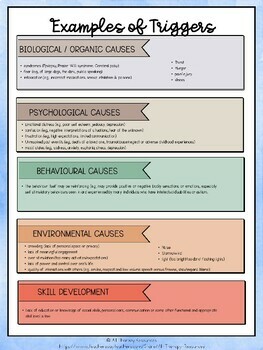 Understanding Behavior Triggers - School Counselor Resource - Support ...