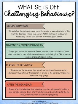 Understanding Behavior Triggers - School Counselor Resource - Support Plan - Made By Teachers