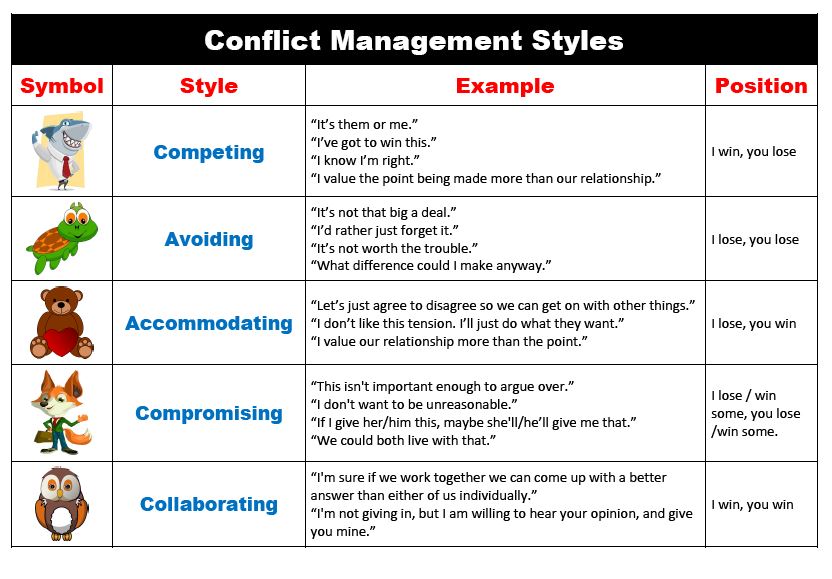 Conflict Resolution Powerpoint and Worksheets for Business Education ...