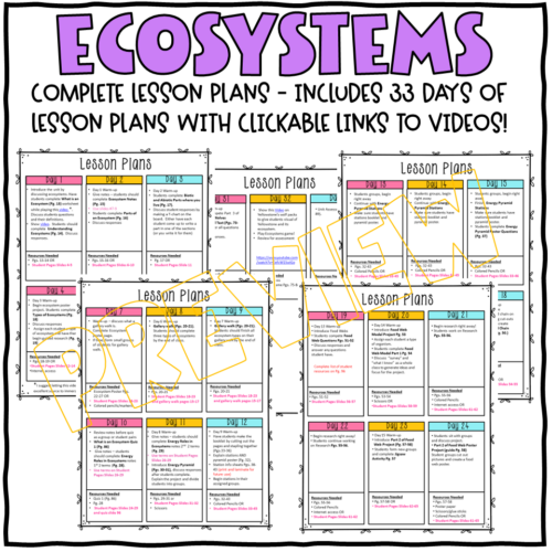 Ecosystems Complete Unit - Made By Teachers