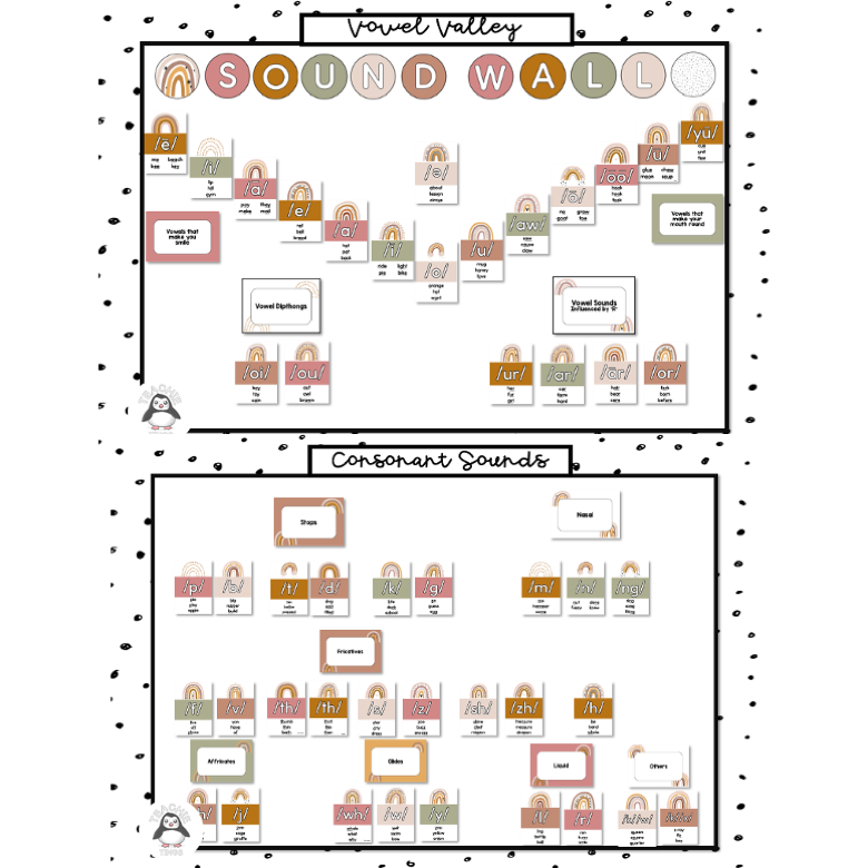 Sound Wall with Mouth Pictures Boho Theme | Made By Teachers