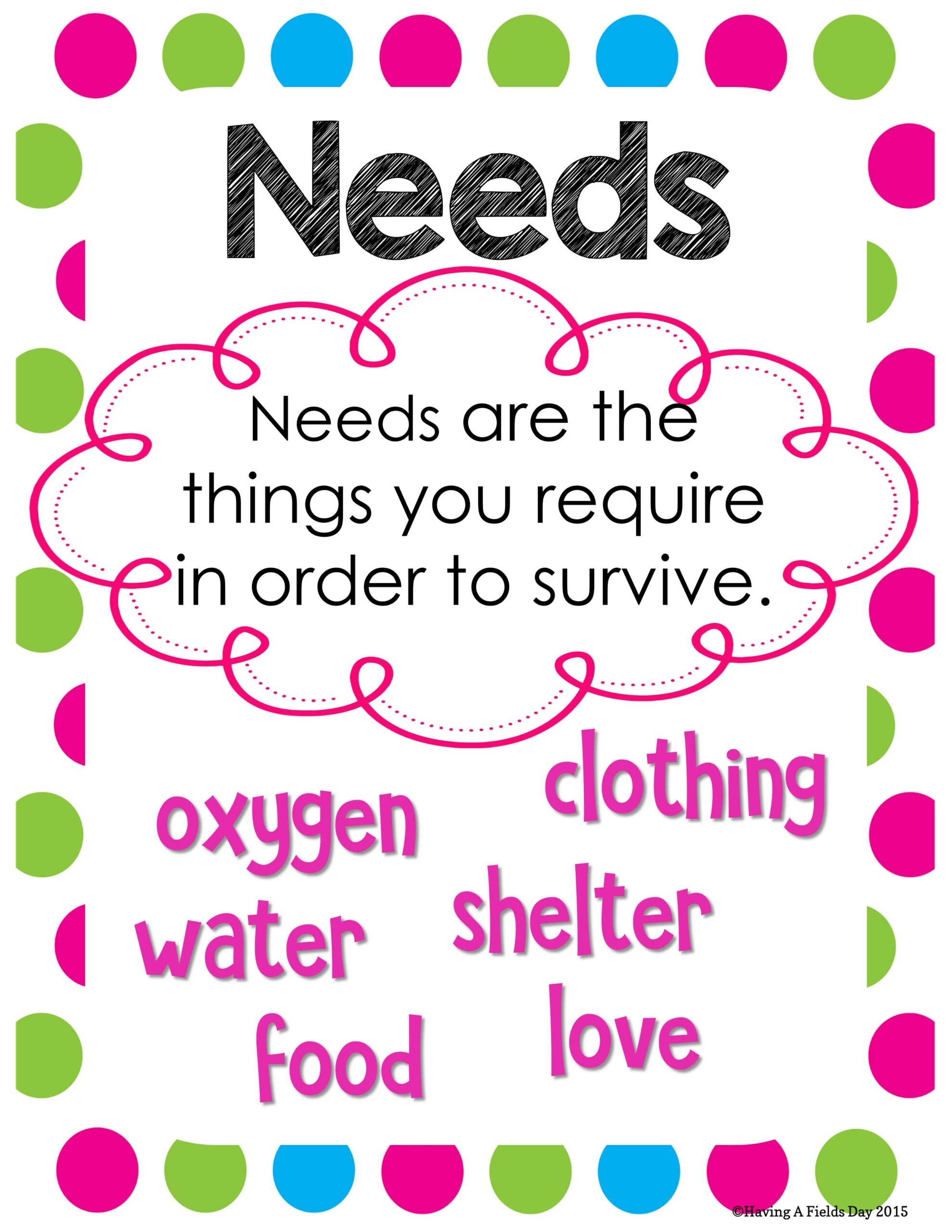 Needs vs Wants | Made By Teachers