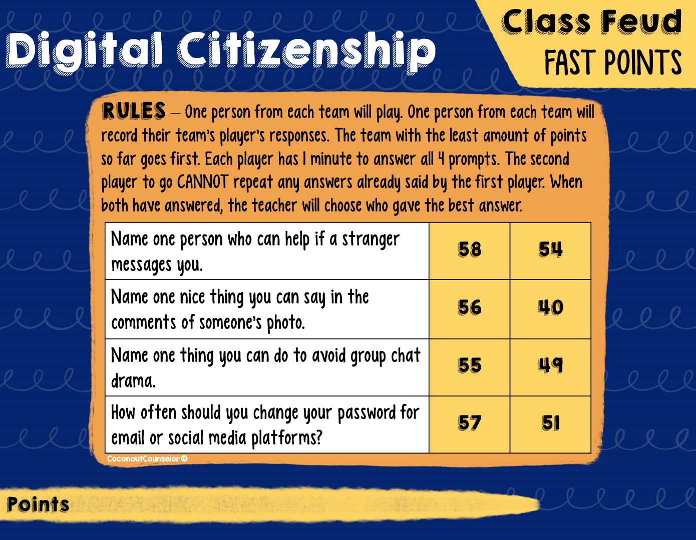 Digital Citizenship Class Feud Game | Made By Teachers