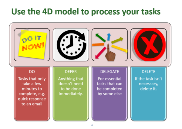 Time Management PowerPoint and Activities - fully editable | Made By ...