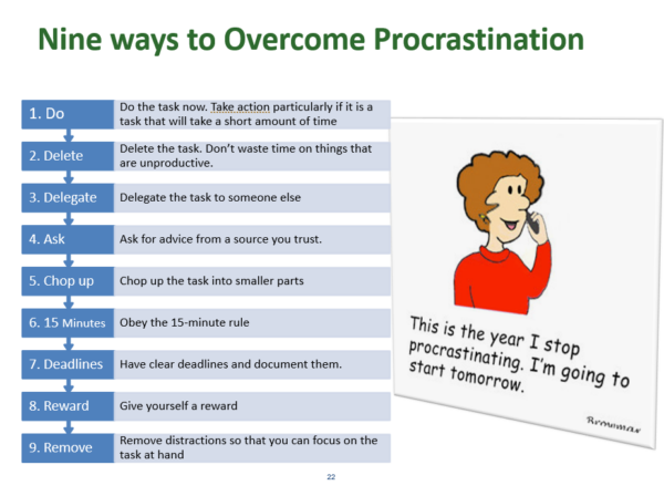 Time Management PowerPoint and Activities - fully editable | Made By ...