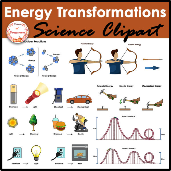 Energy Forms and Transformations Science Clipart | Made By Teachers