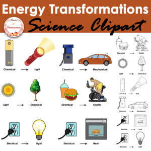 Energy Forms and Transformations Science Clipart - Made By Teachers