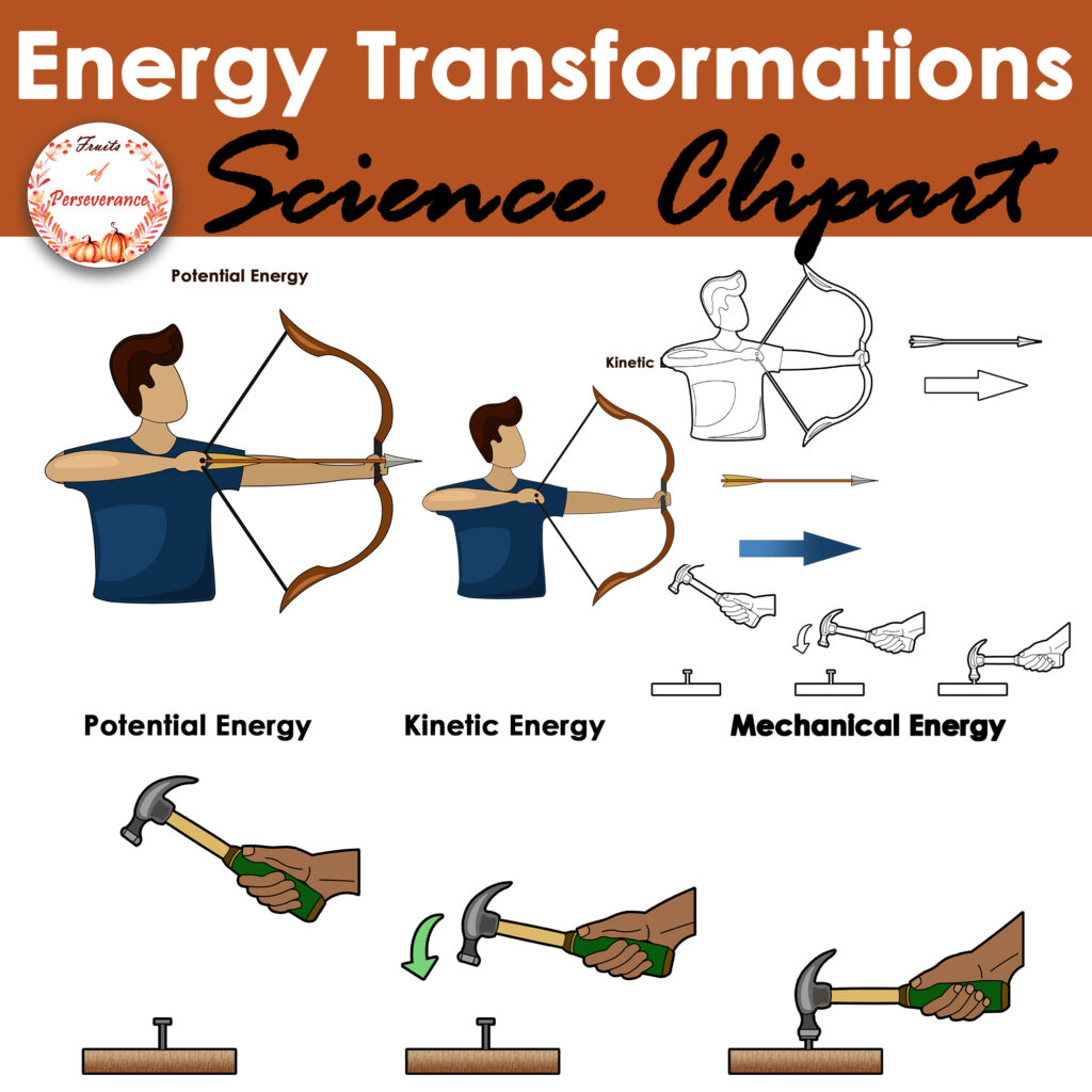 Energy Forms and Transformations Science Clipart | Made By Teachers