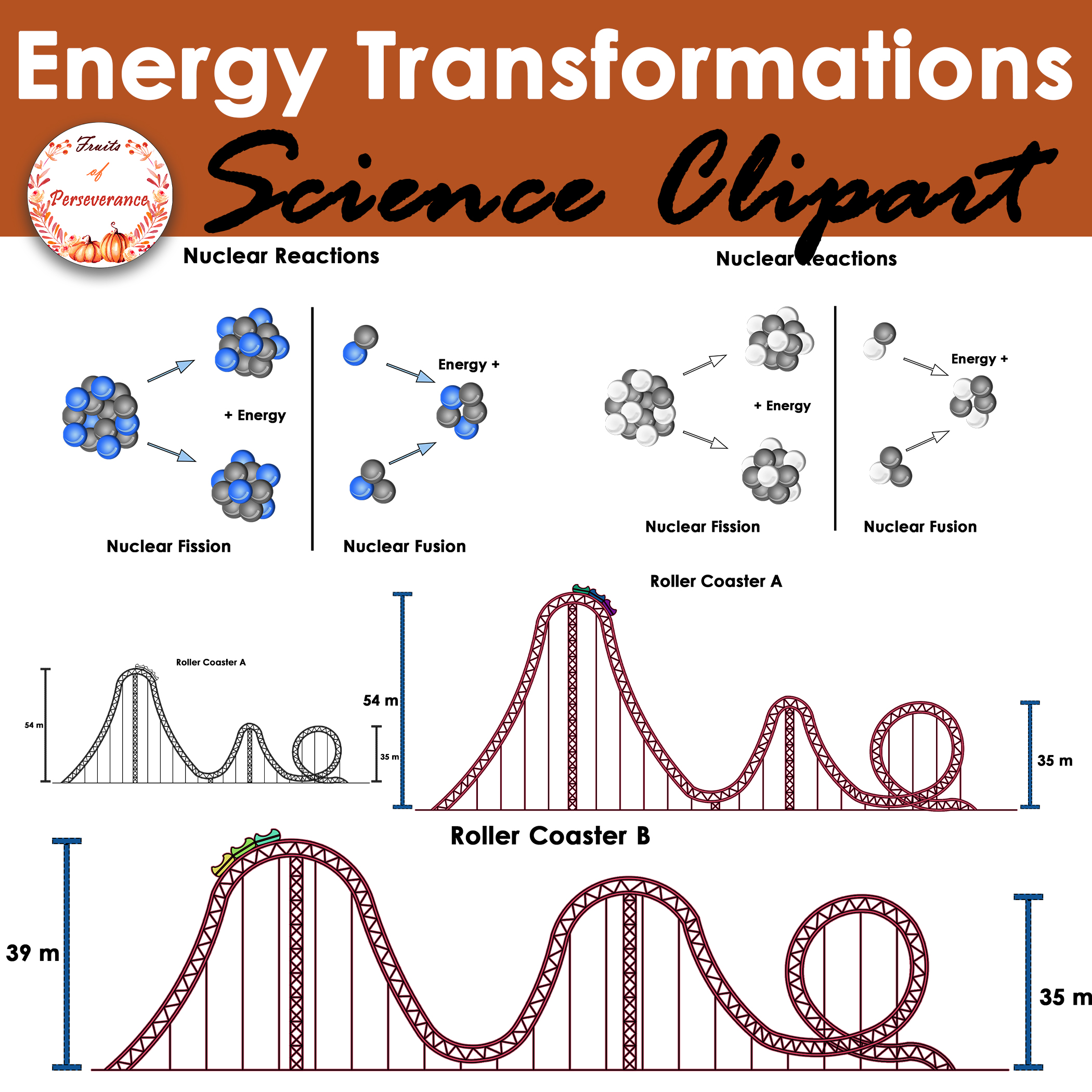 Energy Forms and Transformations Science Clipart | Made By Teachers