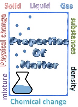 Science Vocabulary Word Wall Words with Unit Heading Pages and Letter ...