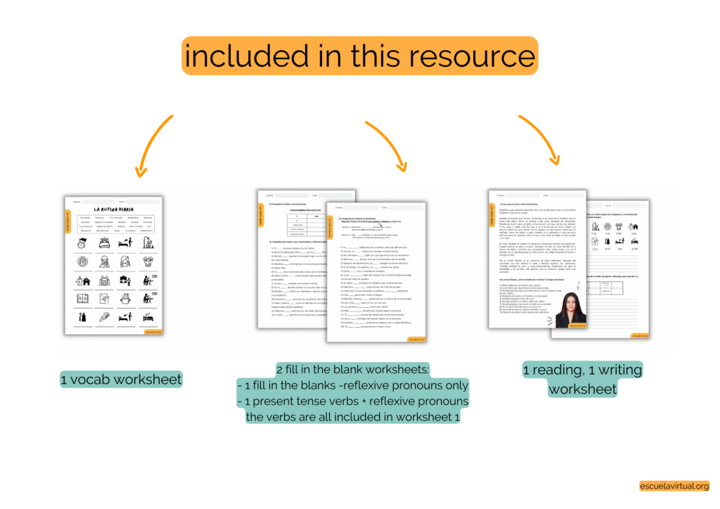 Daily Routine/ La rutina + Reflexive Pronouns - Español 1 o 2 ...