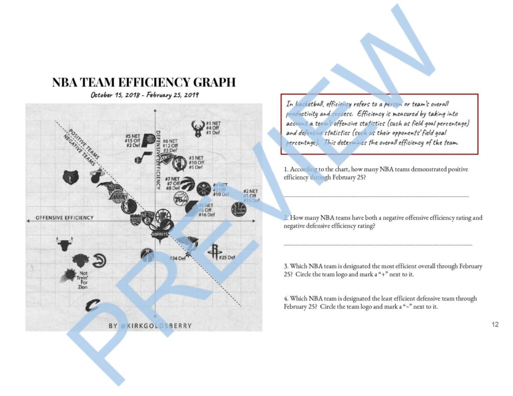 "The First Basketball Game" Close Reading Questions (Historical ...