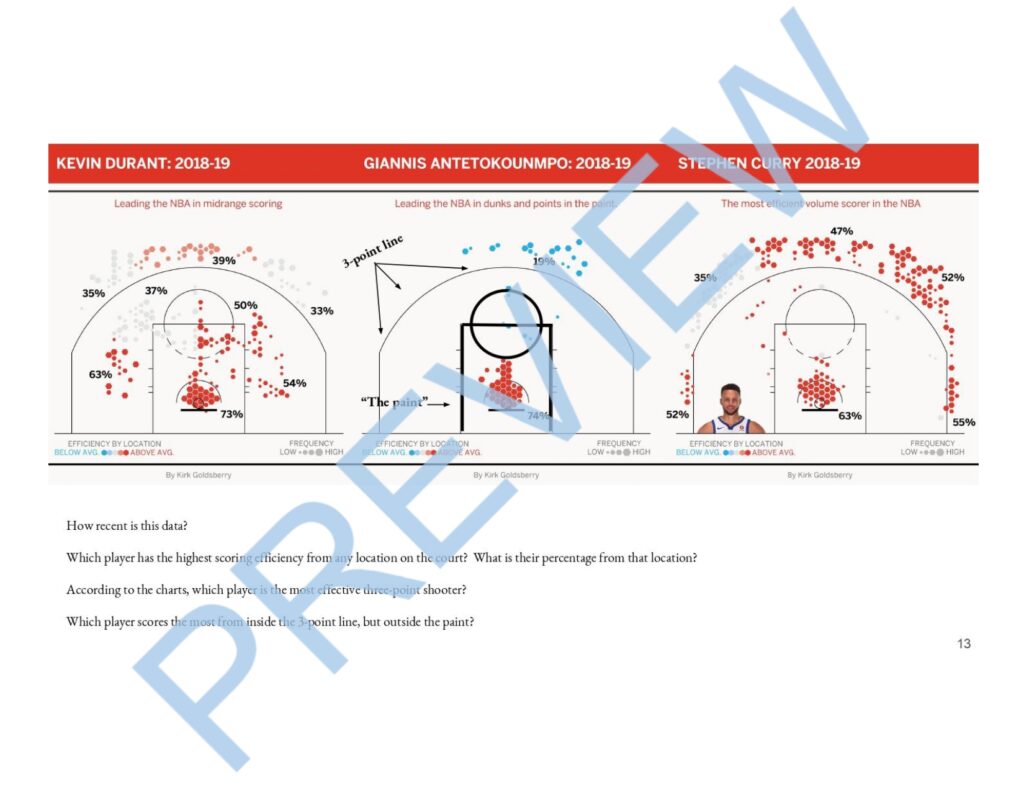 "The First Basketball Game" Close Reading Questions (Historical ...