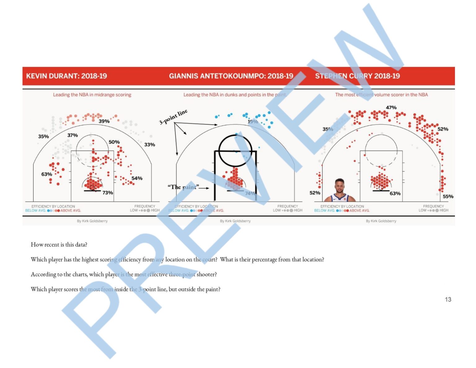 "The First Basketball Game" Close Reading Questions (Historical ...