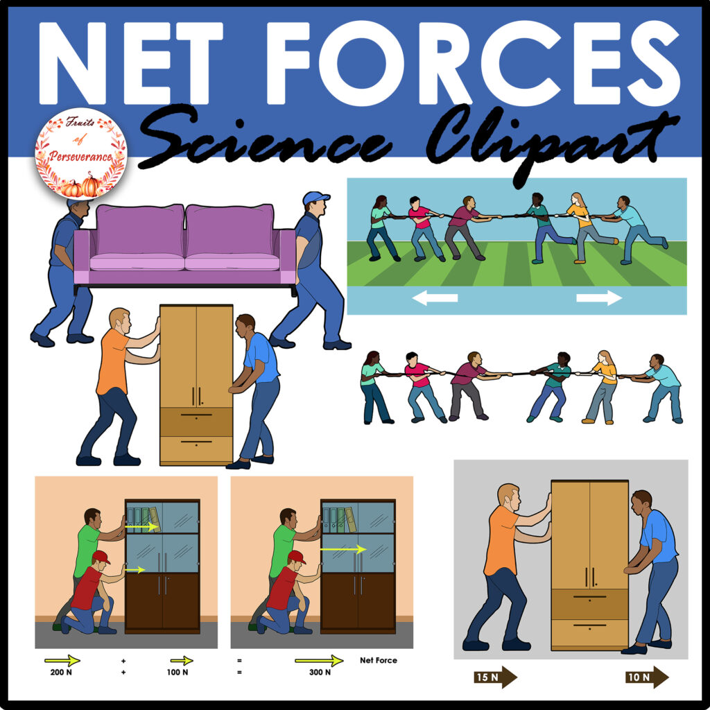 Net Force Determination Science Clipart | Forces and Motion | Made By ...