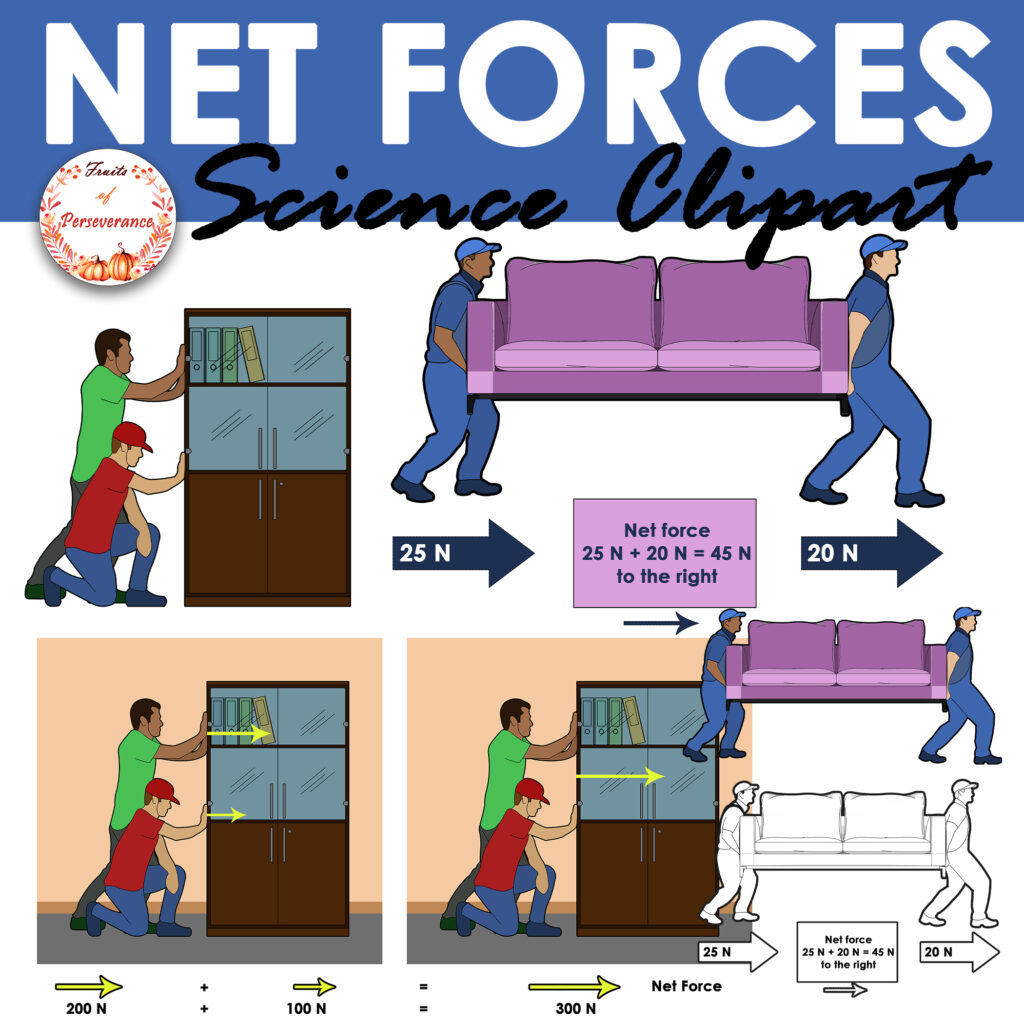 Net Force Determination Science Clipart | Forces and Motion | Made By ...