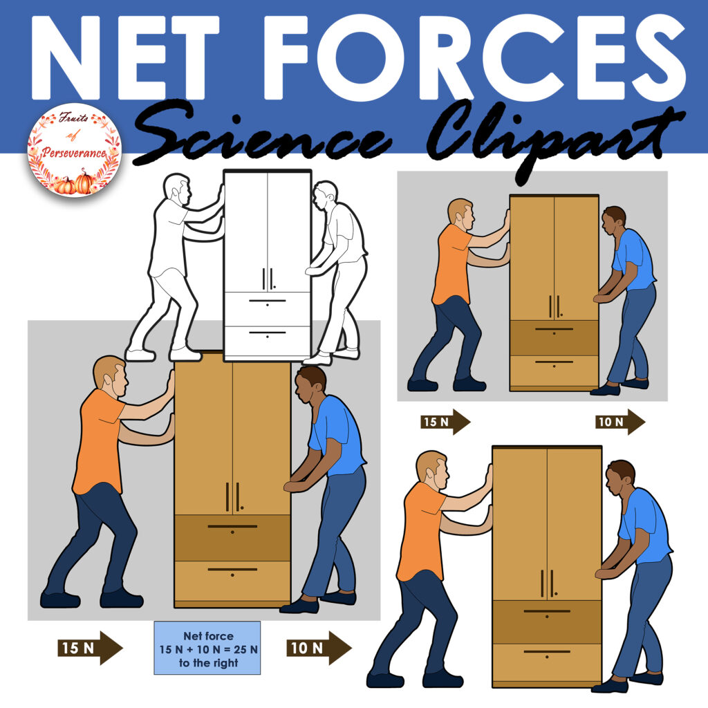 Net Force Determination Science Clipart | Forces and Motion | Made By ...