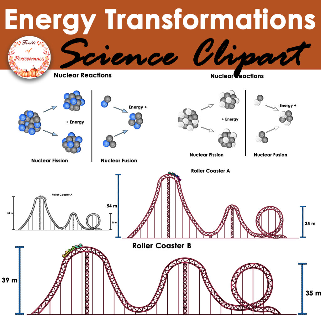 Energy Forms and Transformations Science Clipart | Made By Teachers