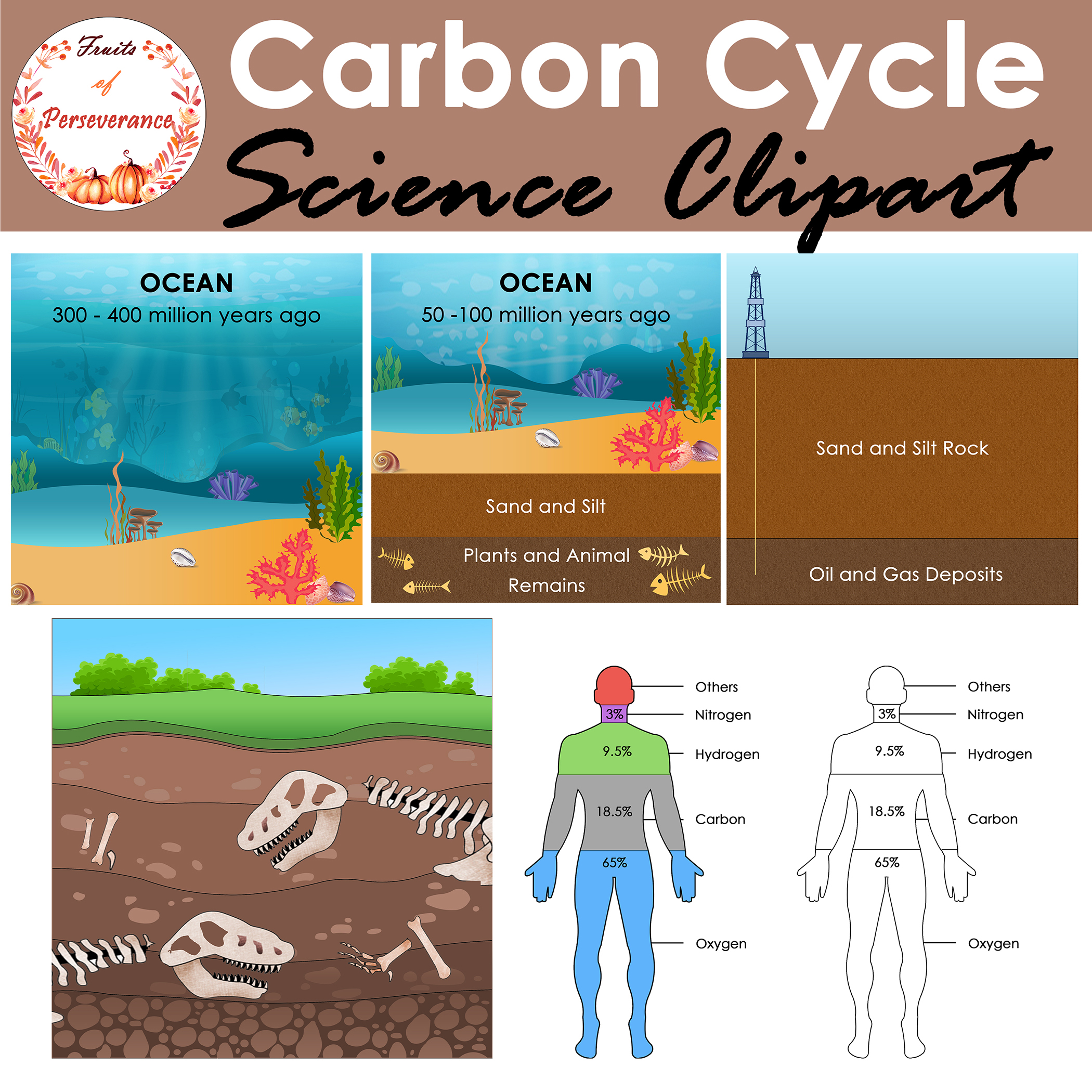 Carbon Cycle Clipart | Fossil Fuel Science Clip art | Made By Teachers