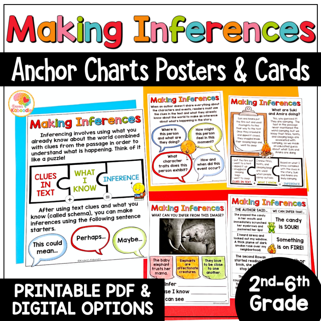 Making Inferences Anchor Charts: Reading Skills Reference Sheets | Made ...