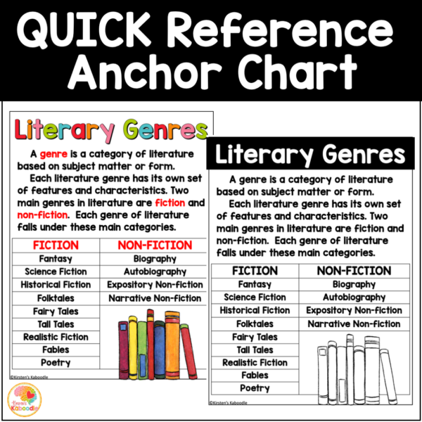Genres of Literature Anchor Charts: Literary Genres Reading Skills ...