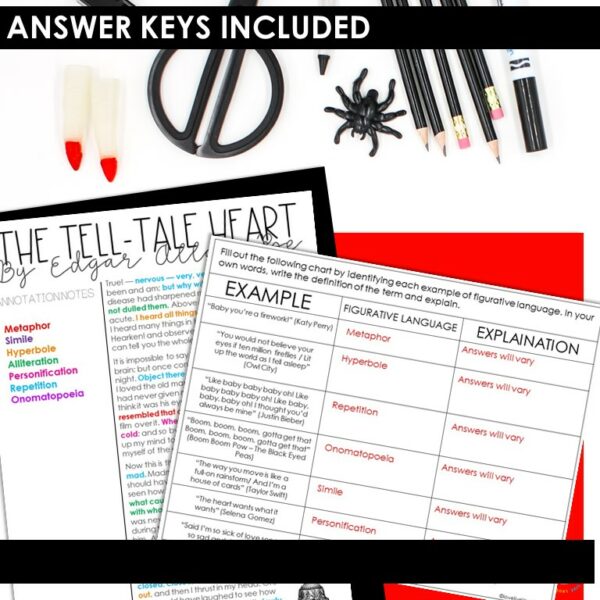 The Tell- Tale Heart By Edgar Allan Poe | Text Annotation and Analysis ...