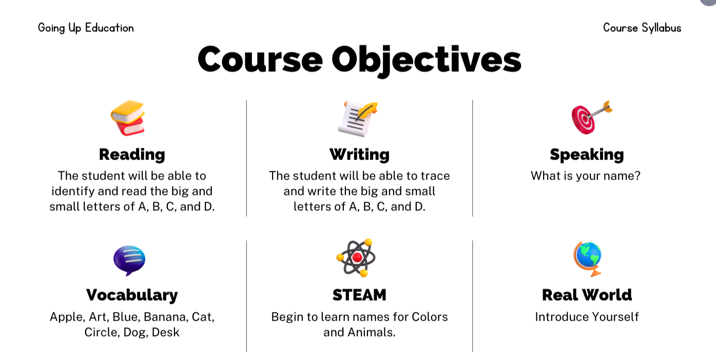 ESL Curriculum - Level 1 Unit 1 Lesson 1 - A, B, C, D | Made By Teachers