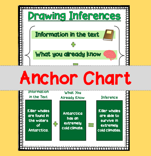 RI.6.1: Text Evidence & Making Inferences | Made By Teachers
