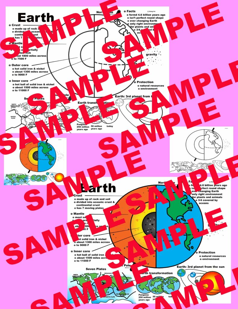 Close Reading: Planet Earth/Inside Out by Gail Gibbons - Made By Teachers