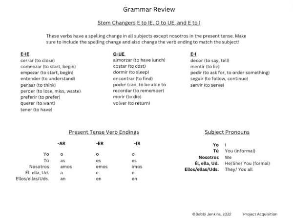 All Preterite & Imperfect Verb Conjugation Games Juegos de conjugación ...