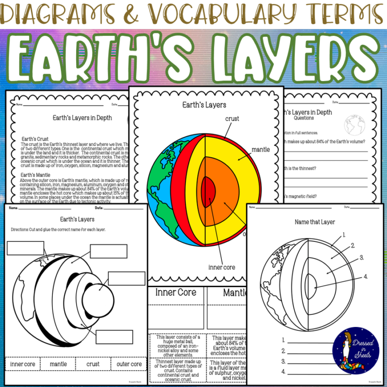 Earth's Layers Diagram & Worksheets - Made By Teachers