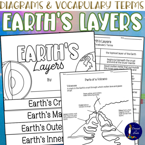 Earth's Layers Diagram & Worksheets | Made By Teachers