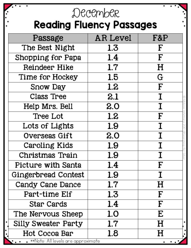 December Reading Fluency Passages | Made By Teachers