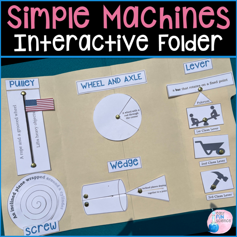 Simple Machines Interactive Folder | Made By Teachers