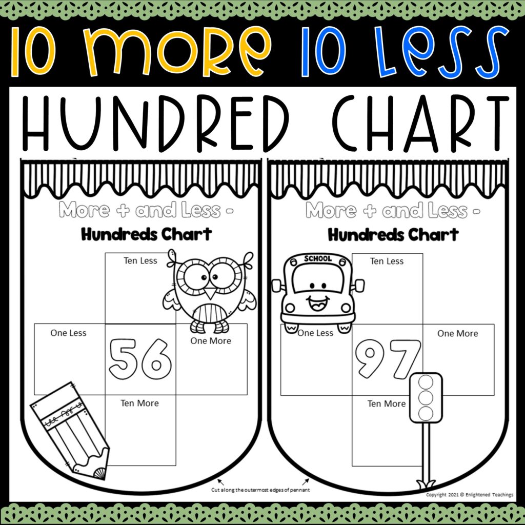 1 More 1 Less 10 More 10 Less Hundreds Chart Activity Pennant Bunting ...